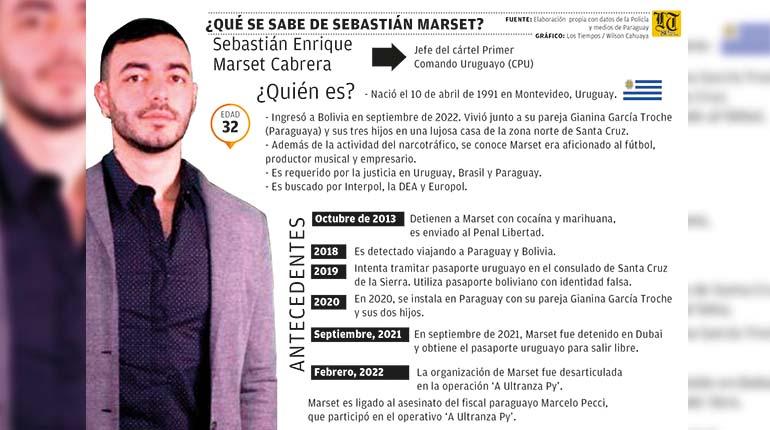 Revelan la estructura criminal que creó Sebastián Marset para traficar ...